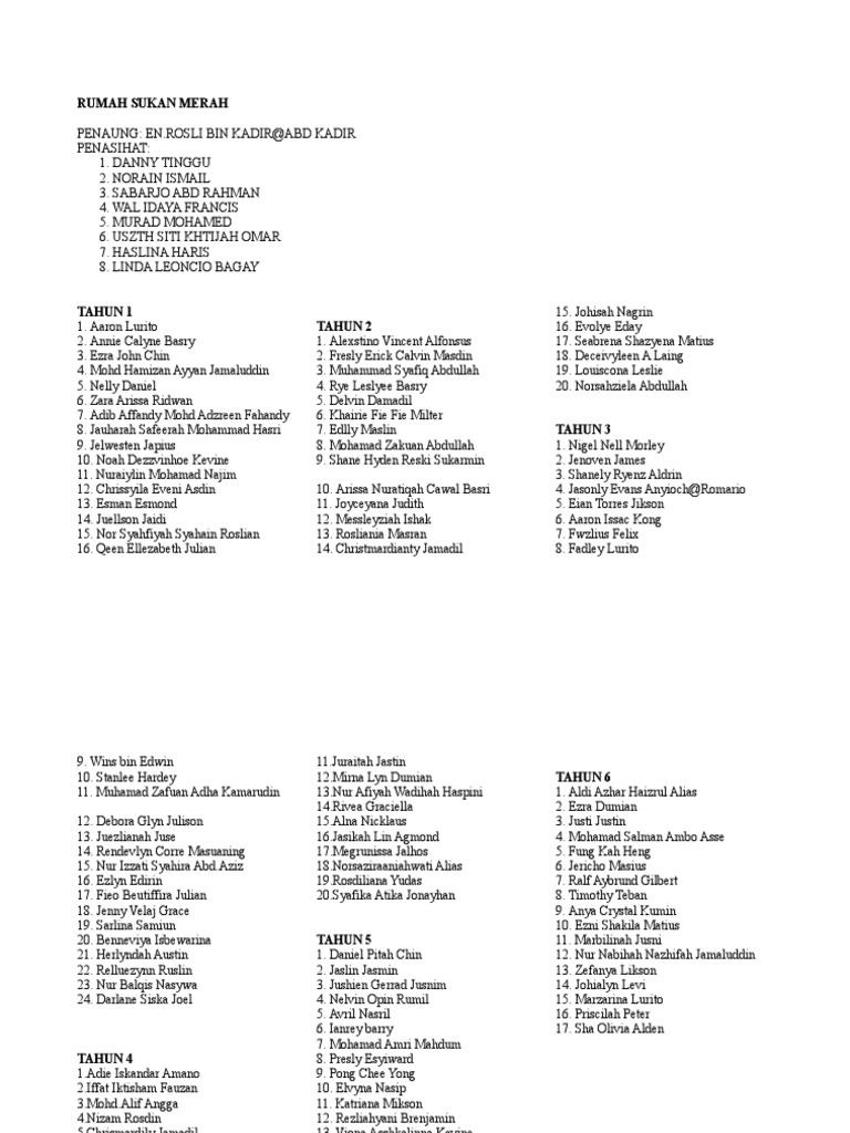 Rumah Sukan Merah | PDF