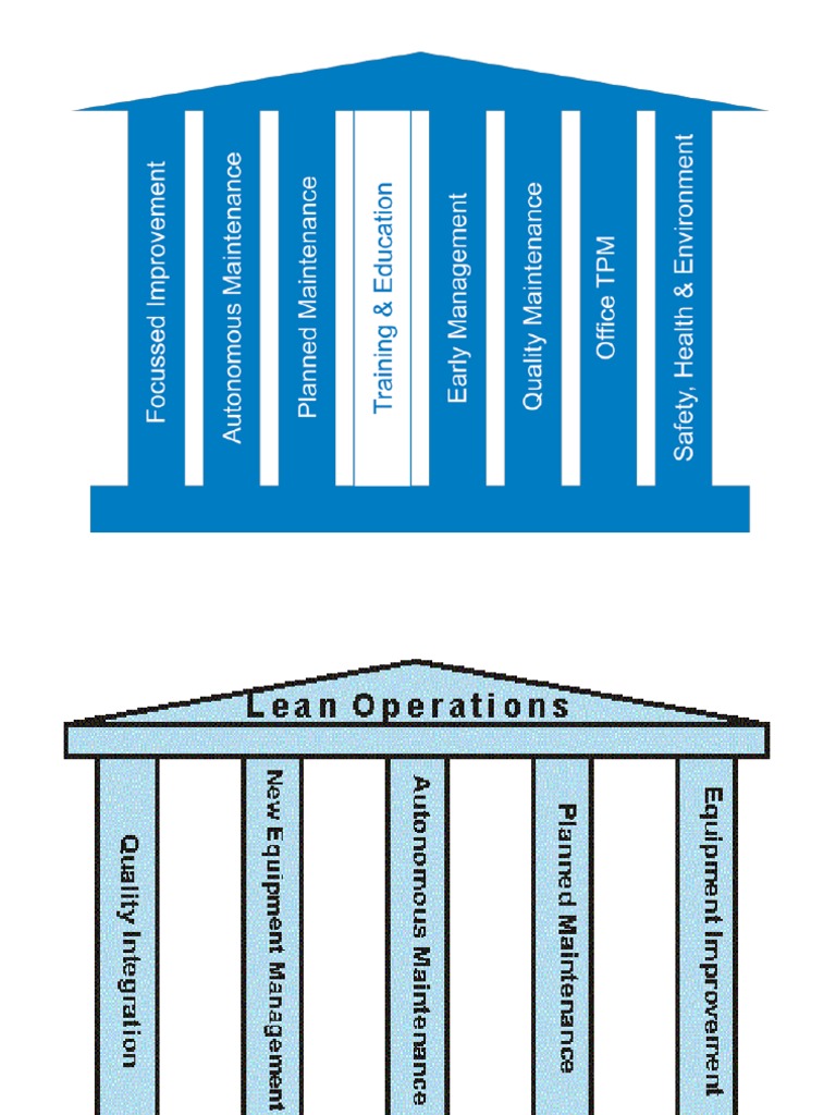 Enhancing employee skills through TPM training matrix | PDF | Cognitive ...