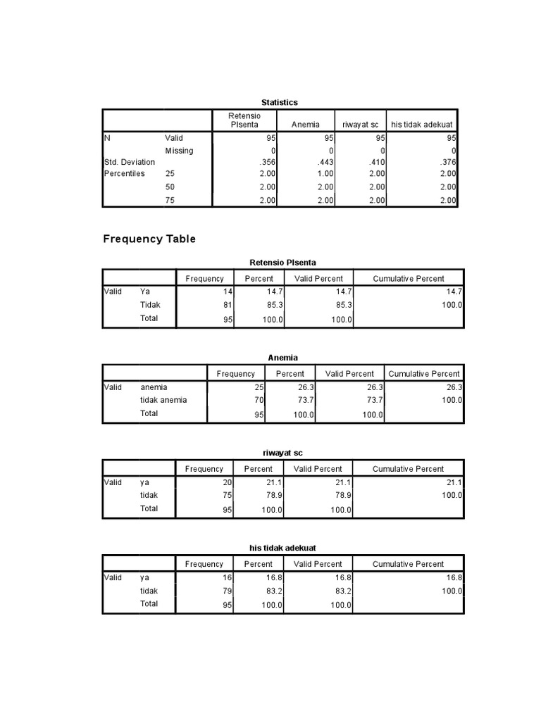 Frequency Table: Statistics | PDF | Confidence Interval | Inference