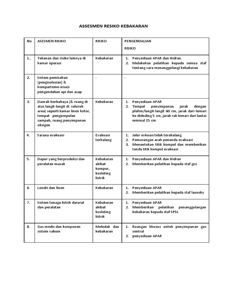 Assesmen Resiko Kebakaran (Fsra) | PDF