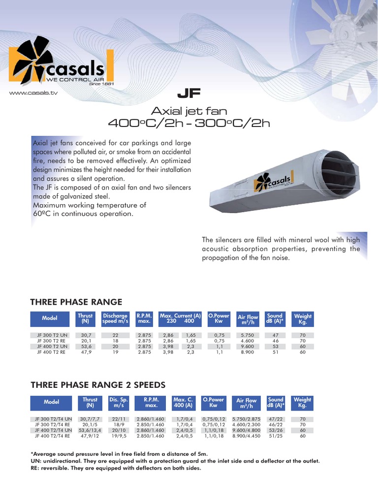 Axial Jet Fan 400ºc/2h - 300ºc/2h: Three Phase Range | PDF | Building ...