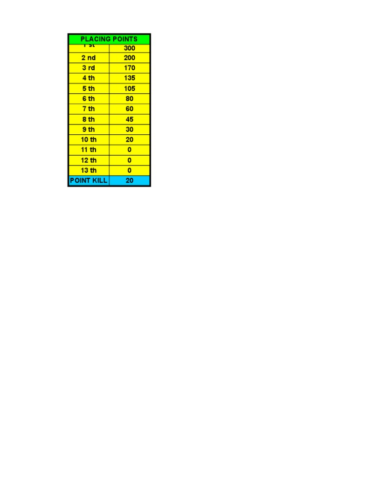 Competitive Scoring Breakdown | PDF