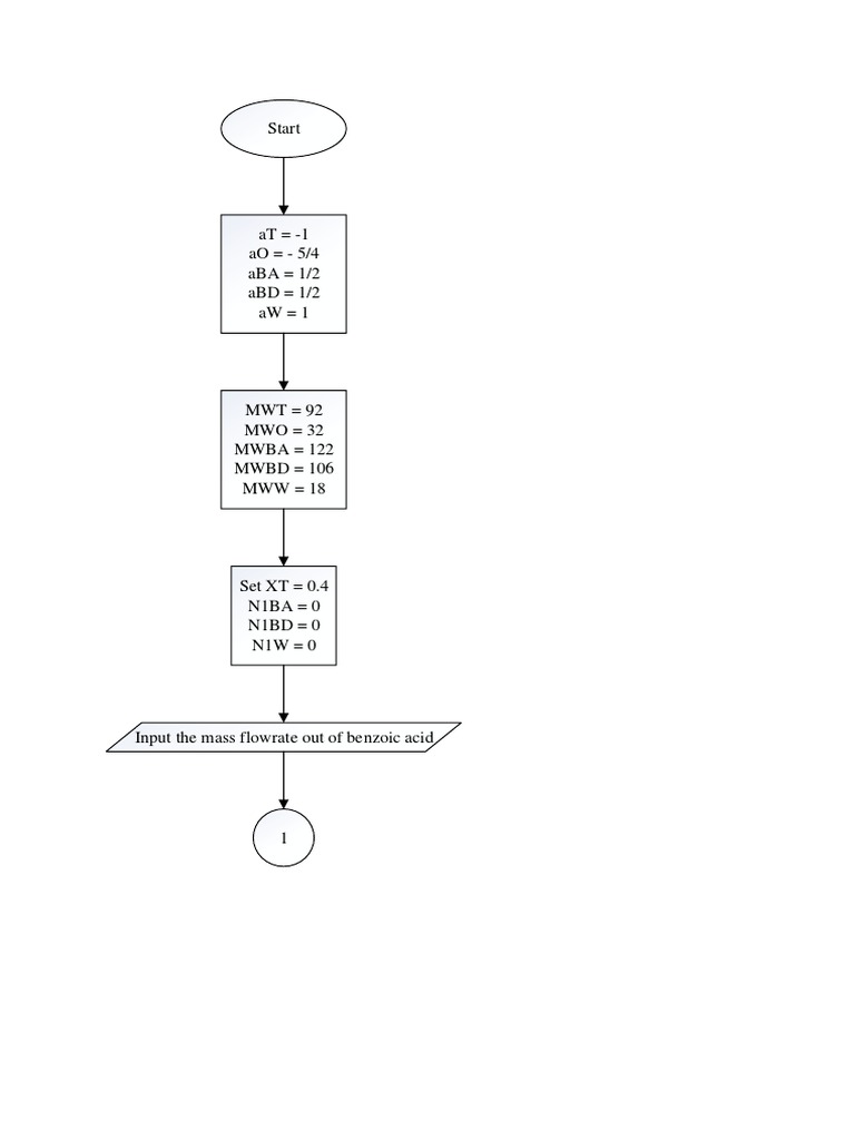 Ao - 5/4 aBA 1/2 aBD 1/2 Aw 1: Start | PDF | Science & Mathematics