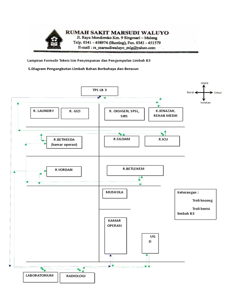 Lampiran 5. Layout Kegiatan Pengangkutan Limbah B3 | PDF