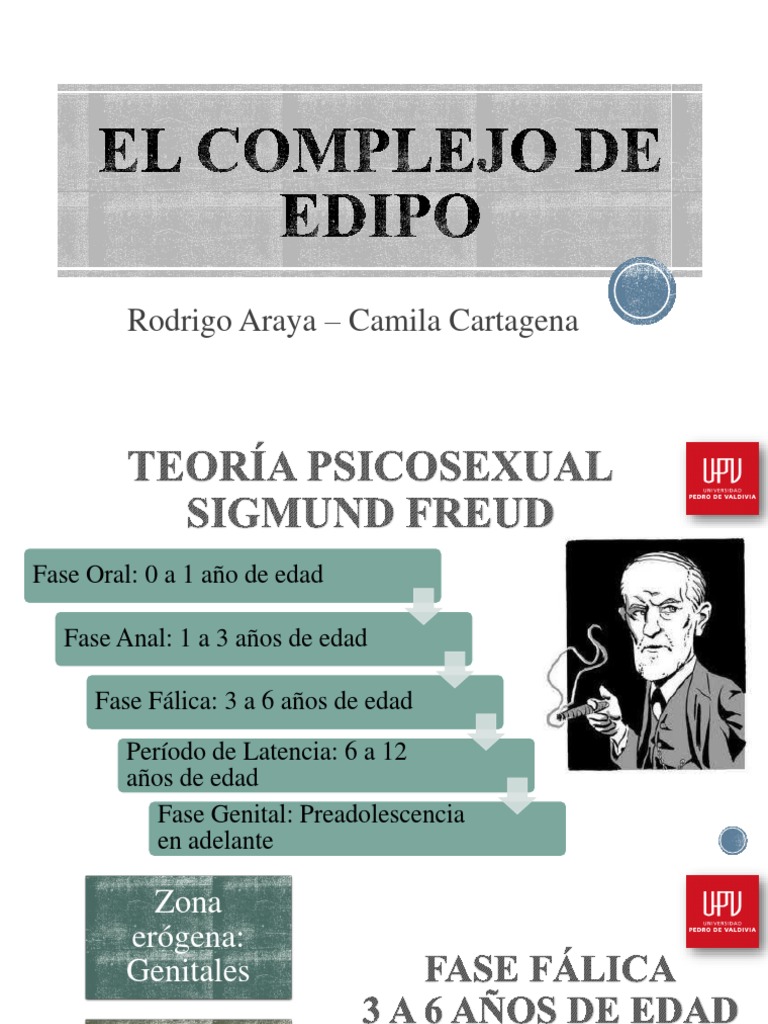 Complejo de Edipo y Etapas de Freud | PDF | Complejo de Edipo | Familia ...