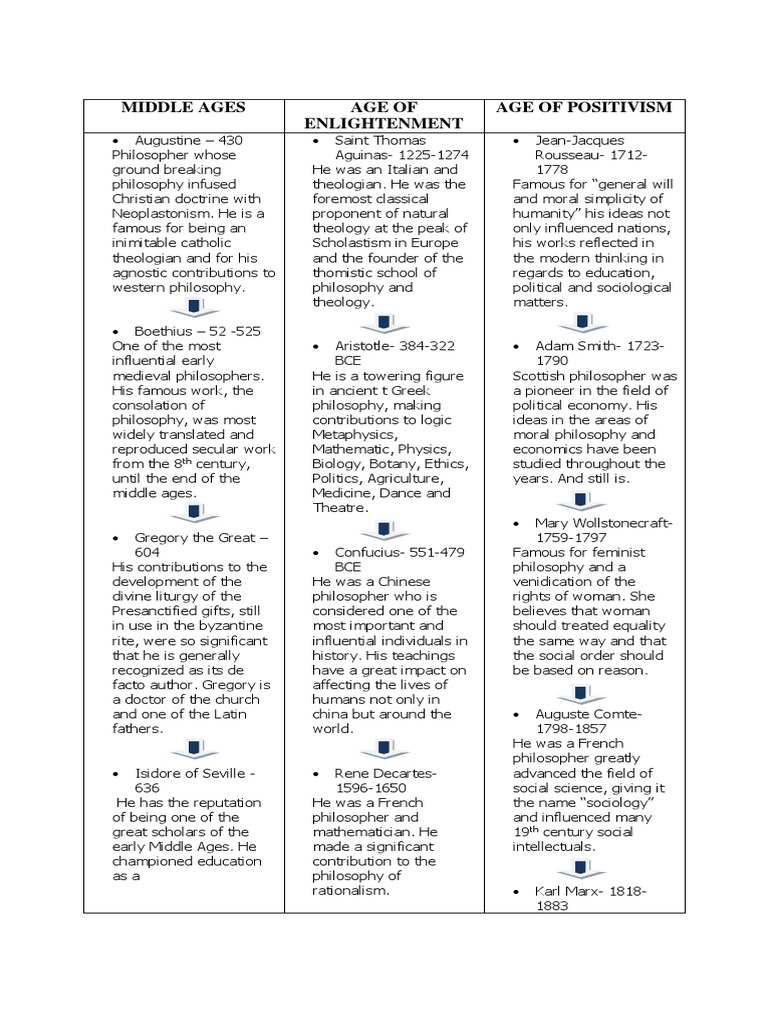 Timeline of Ages | PDF | Philosophical Theories | Philosophical Movements