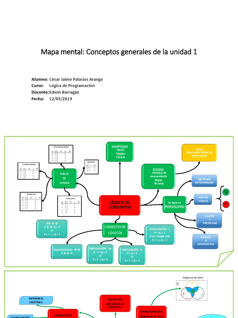 01. Mapa mental Lógica de Conjuntos.pdf | Conjunto (Matemáticas ...