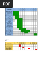 Gantt Chart FYP 1 | PDF | Technology & Engineering