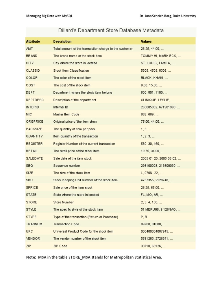 Manage Big Data with MySQL | PDF | Retail | Database Transaction
