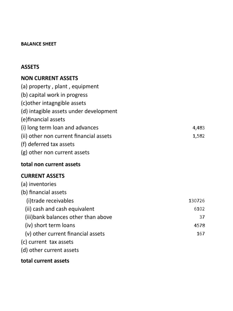 Assets Non Current Assets: Balance Sheet | PDF