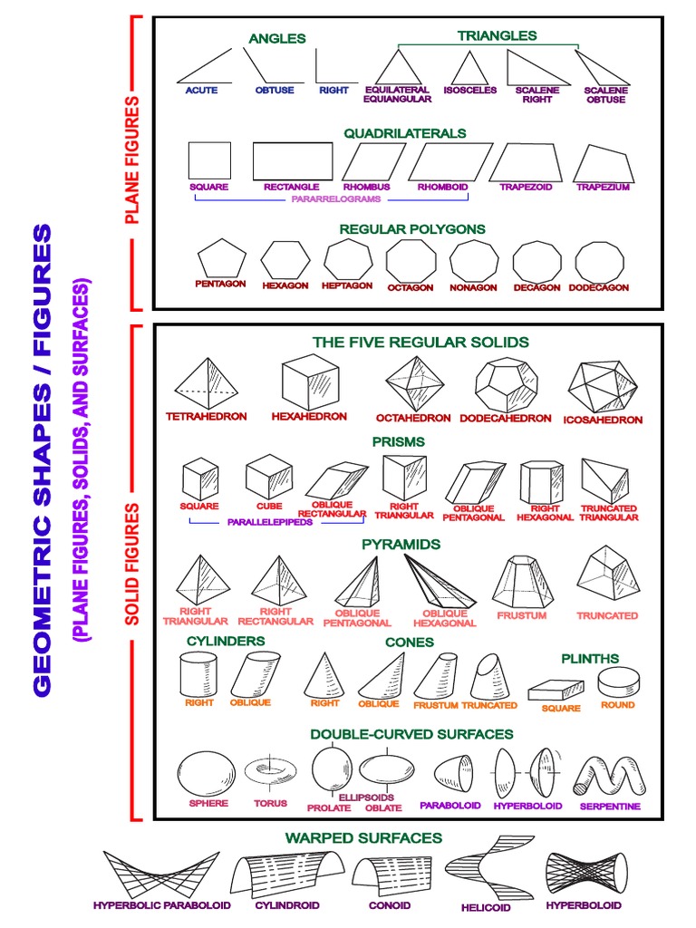Geometric Figures (Drawing) | PDF | Rectangle | Geometric Objects