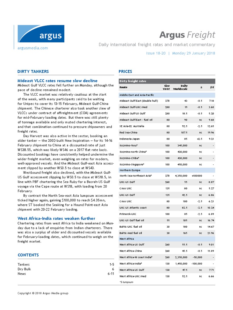 Argus Freight PDF | PDF | Oil Tanker | Oil Refinery