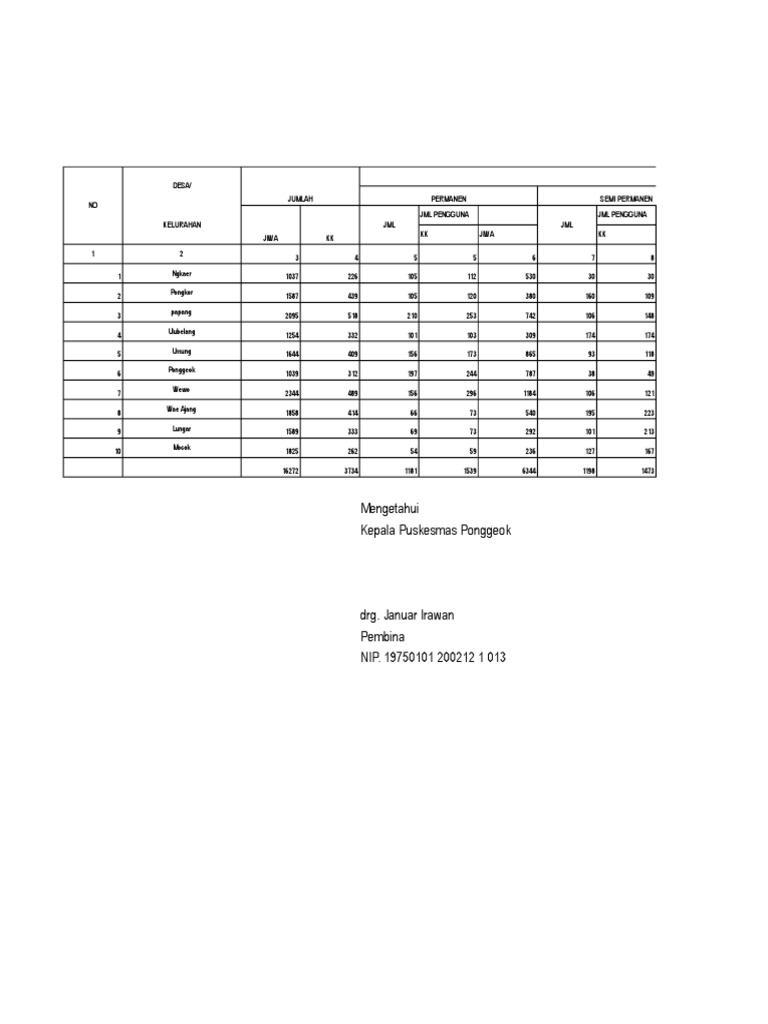 Data Dasar 2019 Pusk. Ponggeok | PDF
