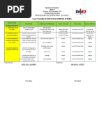 School MOOE Budget Proposal FY 2019 | PDF | Insurance | Business