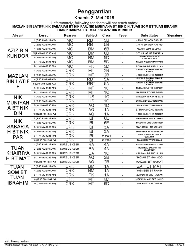 Jadual Ganti 0205 | PDF