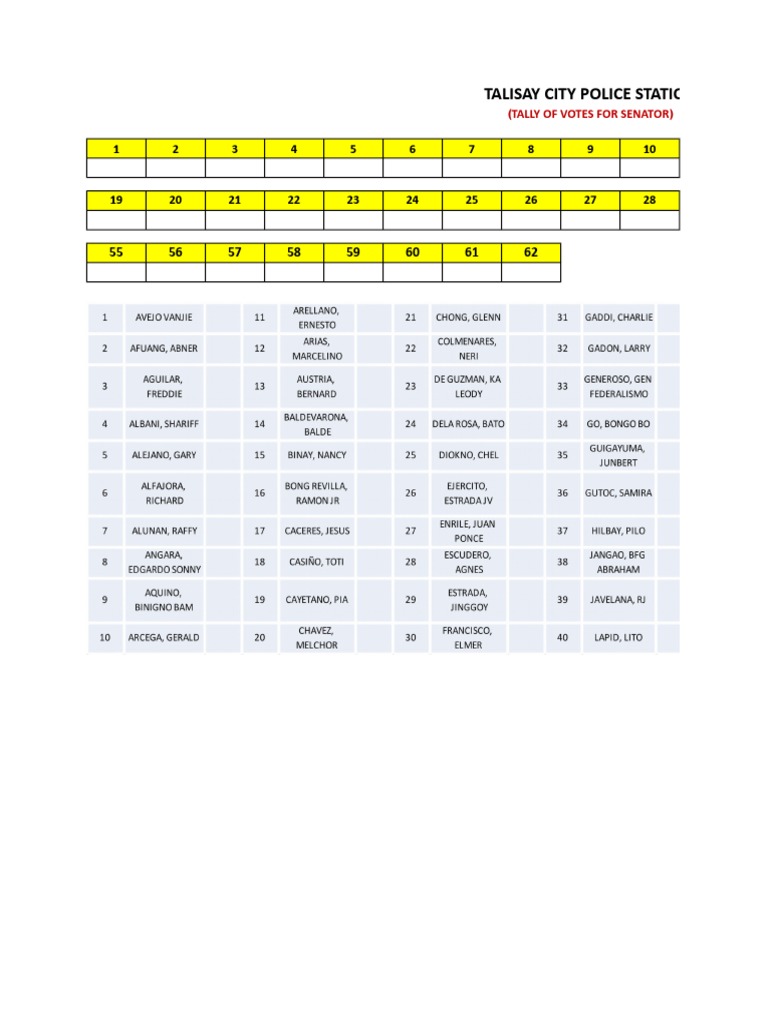 Sample Format For TALLYING VOTES | Download Free PDF | Elections ...