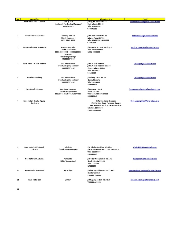 Hotel Data Base | PDF | Jakarta | Hospitality Industry
