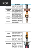 Facies Algicas | PDF | Anatomía humana | Especialidades Medicas