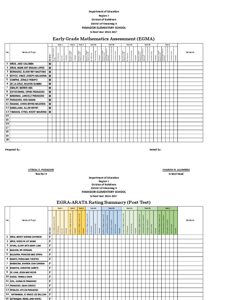 Early Grade Mathematics Assessment (EGMA) : Famador Elementary School ...