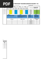 Sample List of Neap Recognized Programs | PDF | Teachers | Leadership