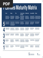 The 7 Lenses of Transformation | PDF | Leadership | Governance