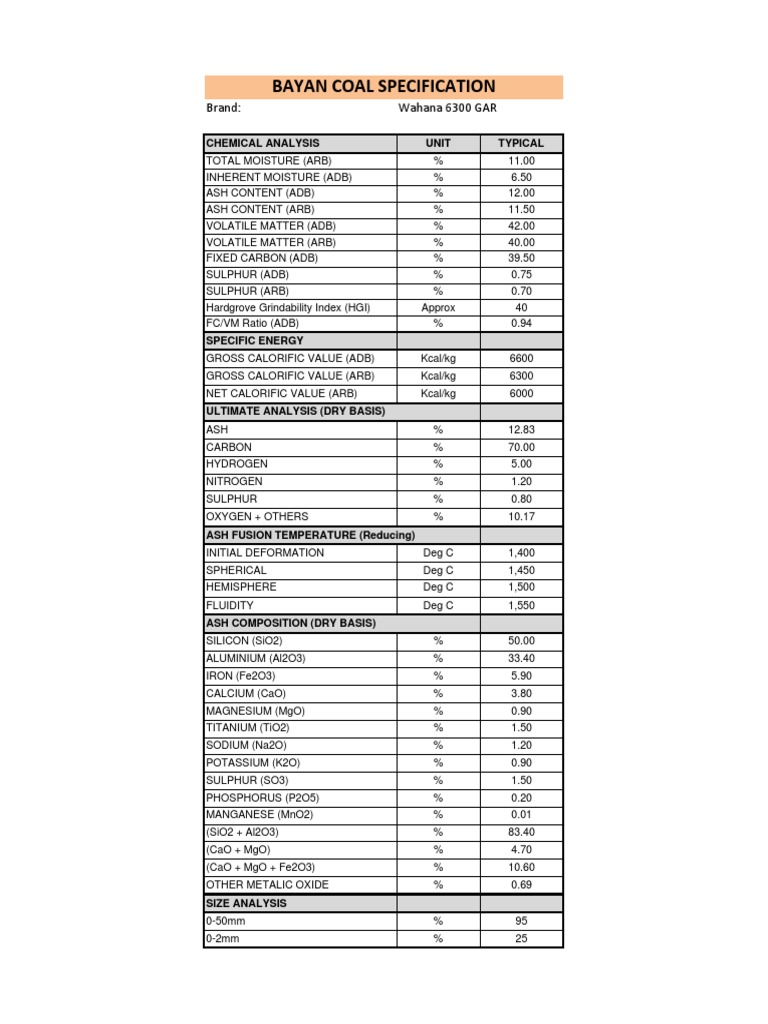 Coal Spec Wahana 6300 Gar | PDF | Carbon | Sulfur