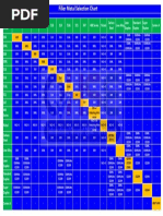 Difference Between ISO Vs AWS Welding Symbol | PDF | Plastic | Metals
