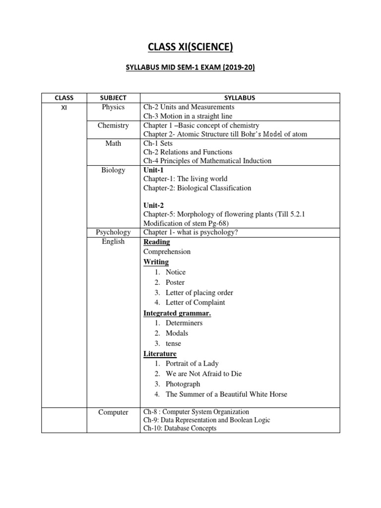 Class Xi Science Syllabus Mid Sem 1 Exam 2019 20 Pdf