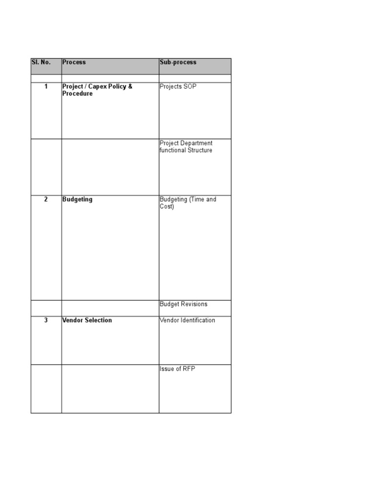 Capex Checklist ANKIT | PDF | Insurance | Cheque