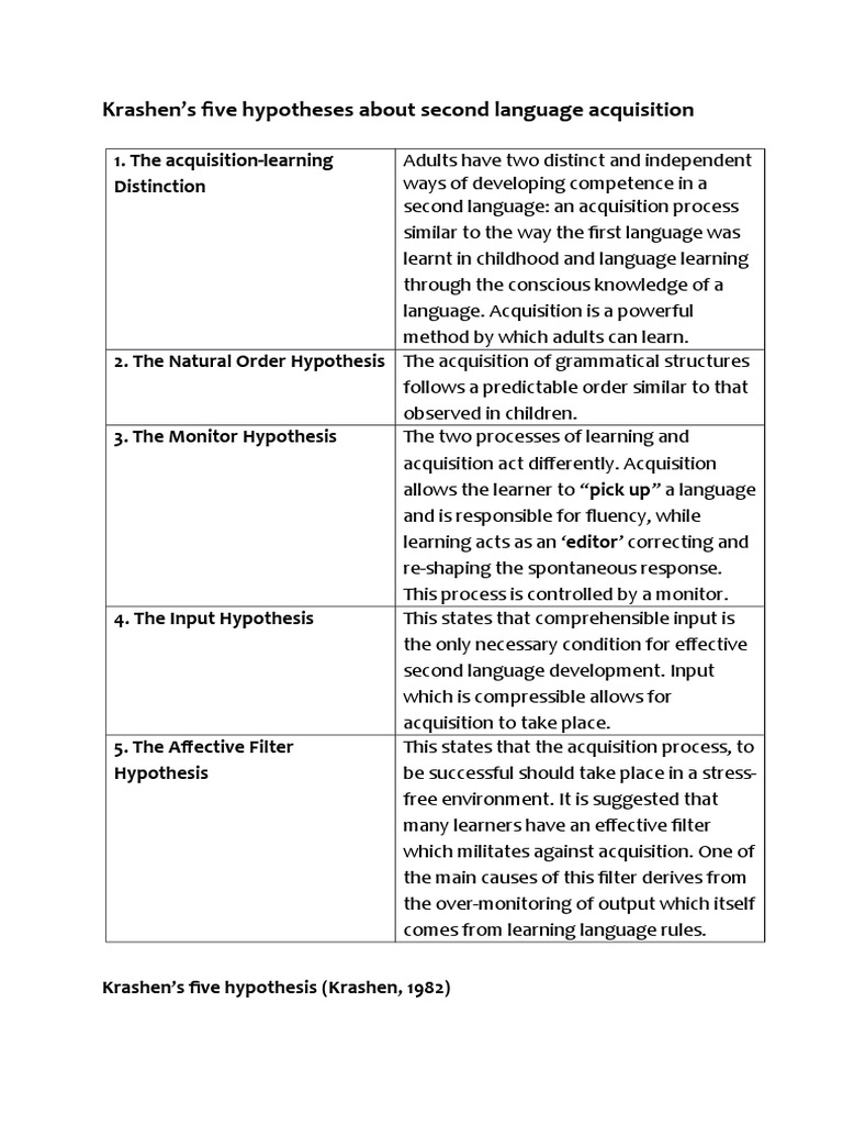 Krashen's Five Hypotheses About Second Language Acquisition: 1. The ...