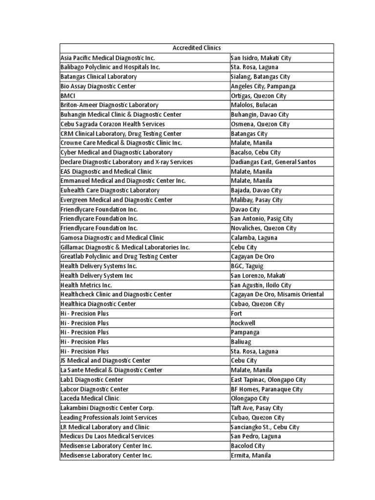 MDC Accredited Clinics and Hospitals | PDF | Makati | Primary Care