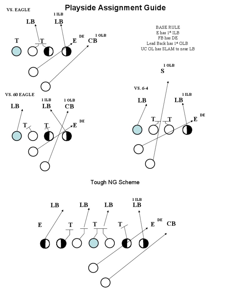 Base Blocking Schemes | PDF