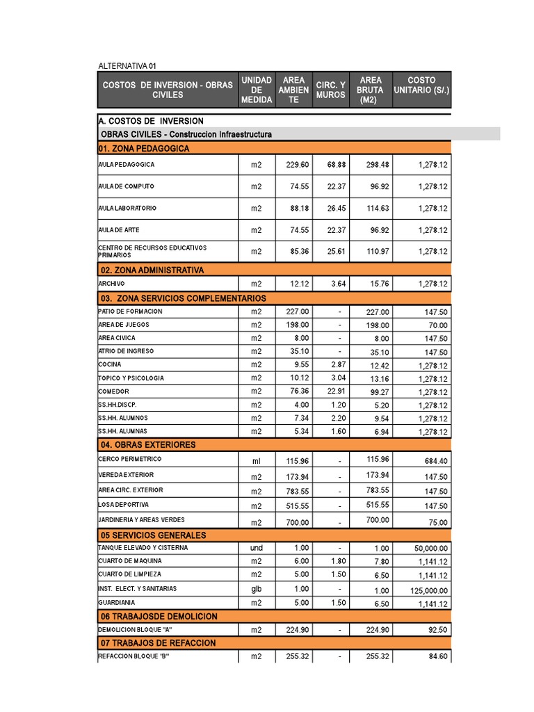 Costos De Inversion - Obras Civiles Unidad DE Medida Area Ambien TE ...