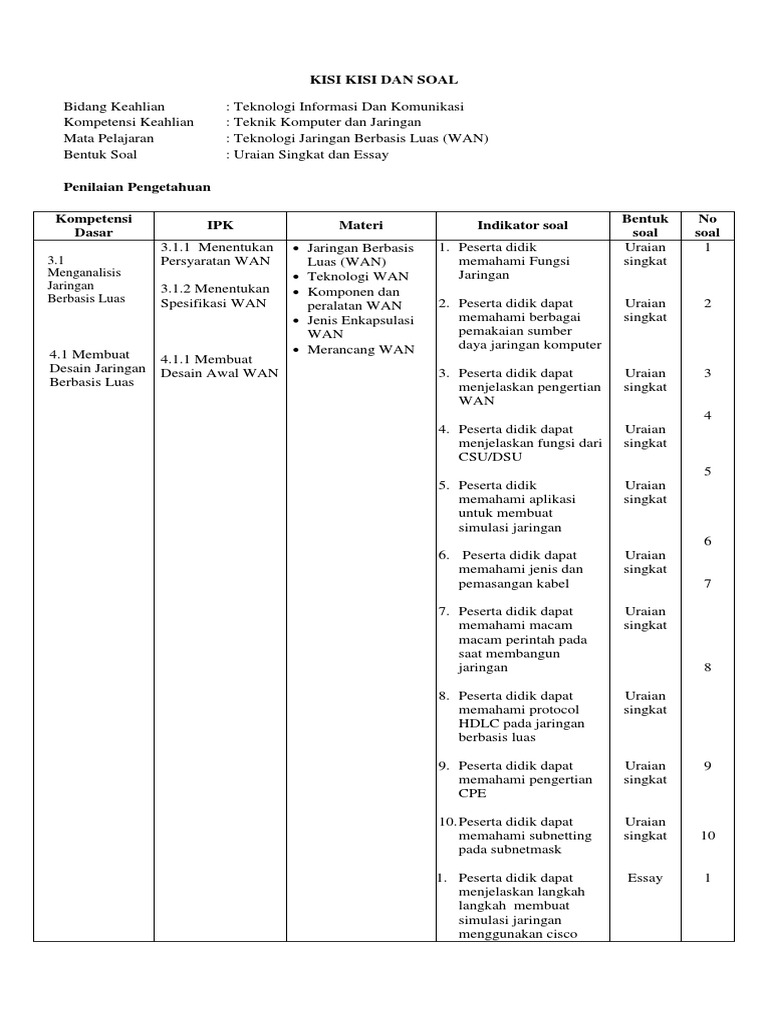 Kisi Kisi Penulisan Soal Tekwan | PDF