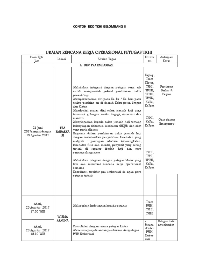 Contoh Rko Tkhi Gelombang Ii | PDF