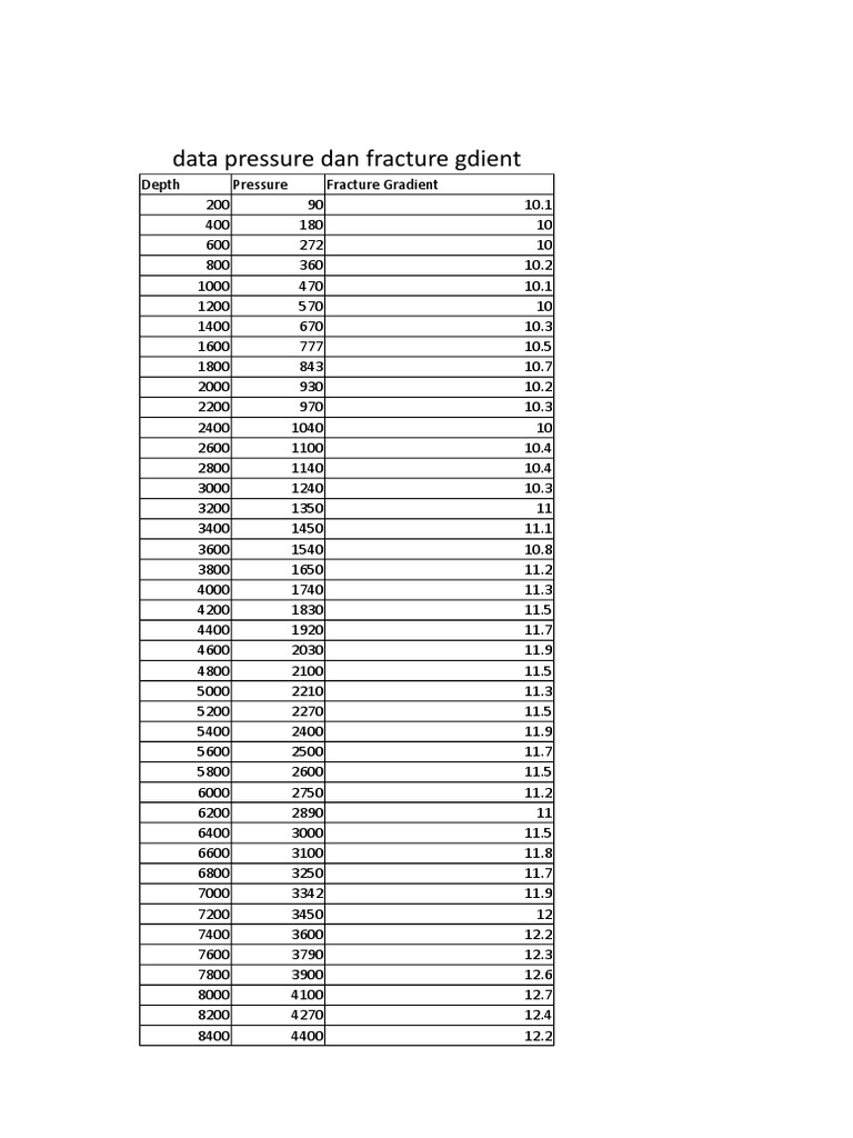 Drilling Fluid Calculations | PDF | Casing (Borehole) | Geotechnical ...