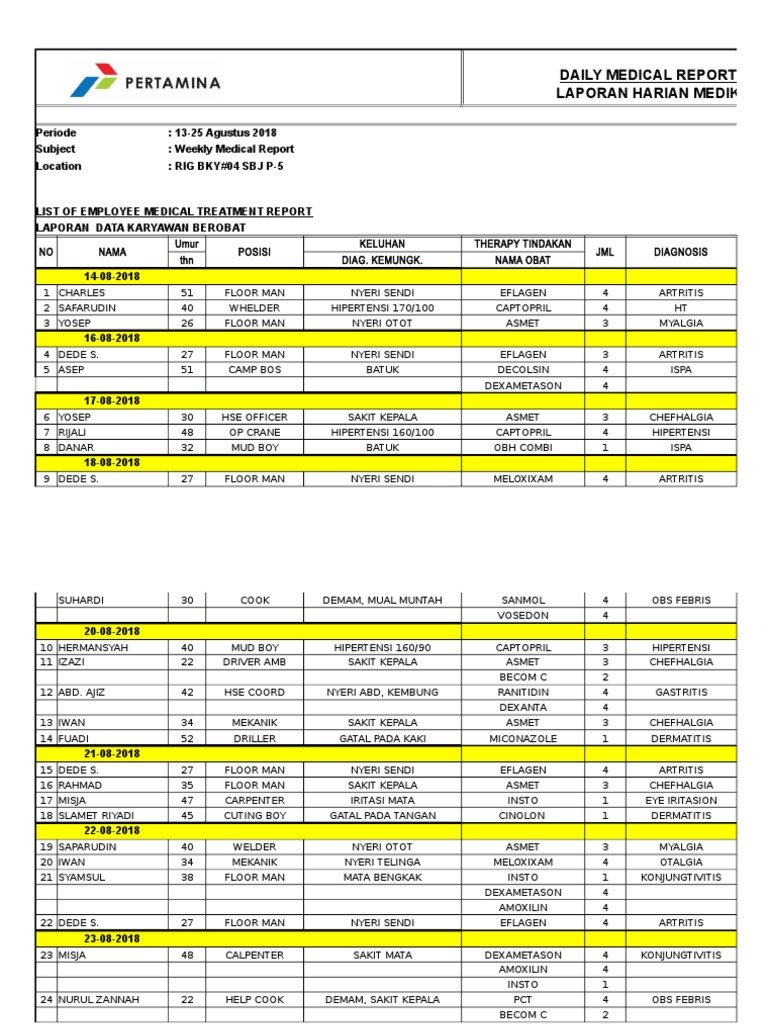 Daily Medical Report Laporan Harian Medik | PDF | Diseases And ...