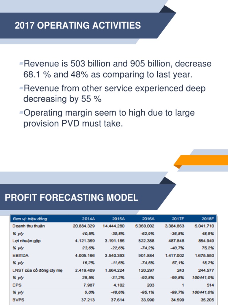Profit Forecasting Model | PDF