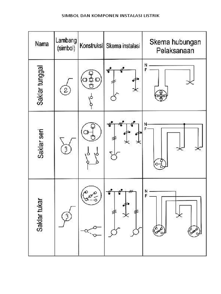Simbol Dan Komponen Instalasi Listrik | PDF