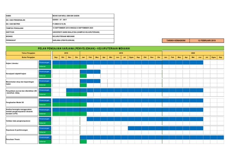 Gantt Chart Master Research Semester | PDF