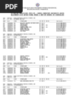 Aarogyamithra Letter To CMCO MO | PDF