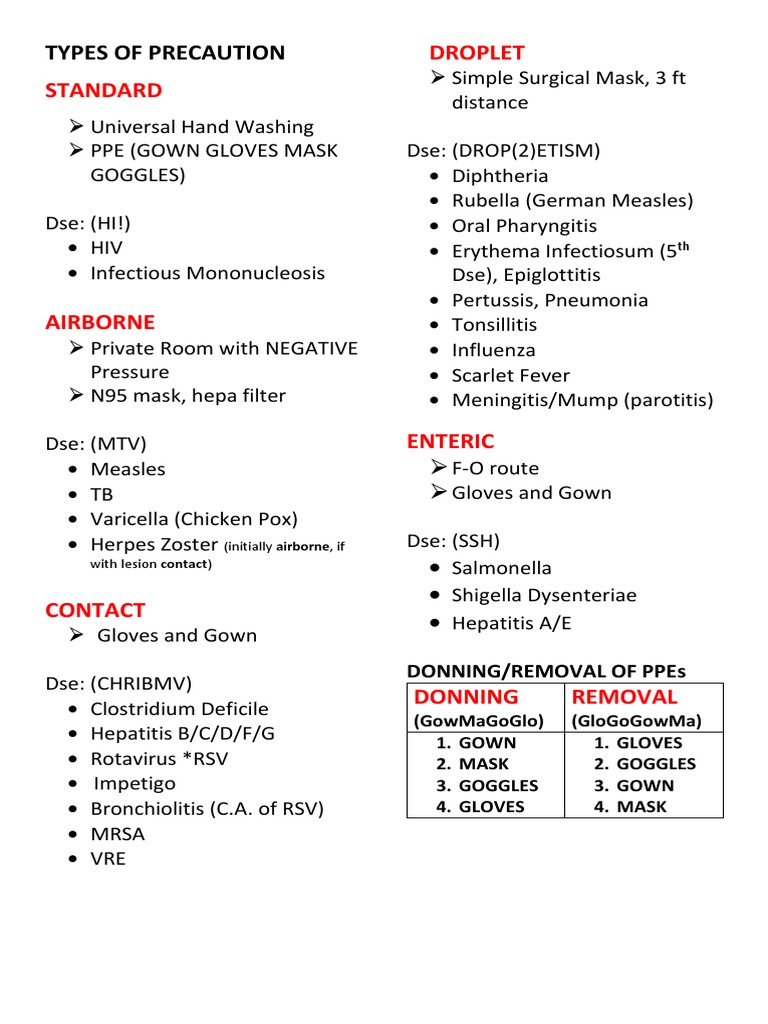 Types of Precaution | PDF
