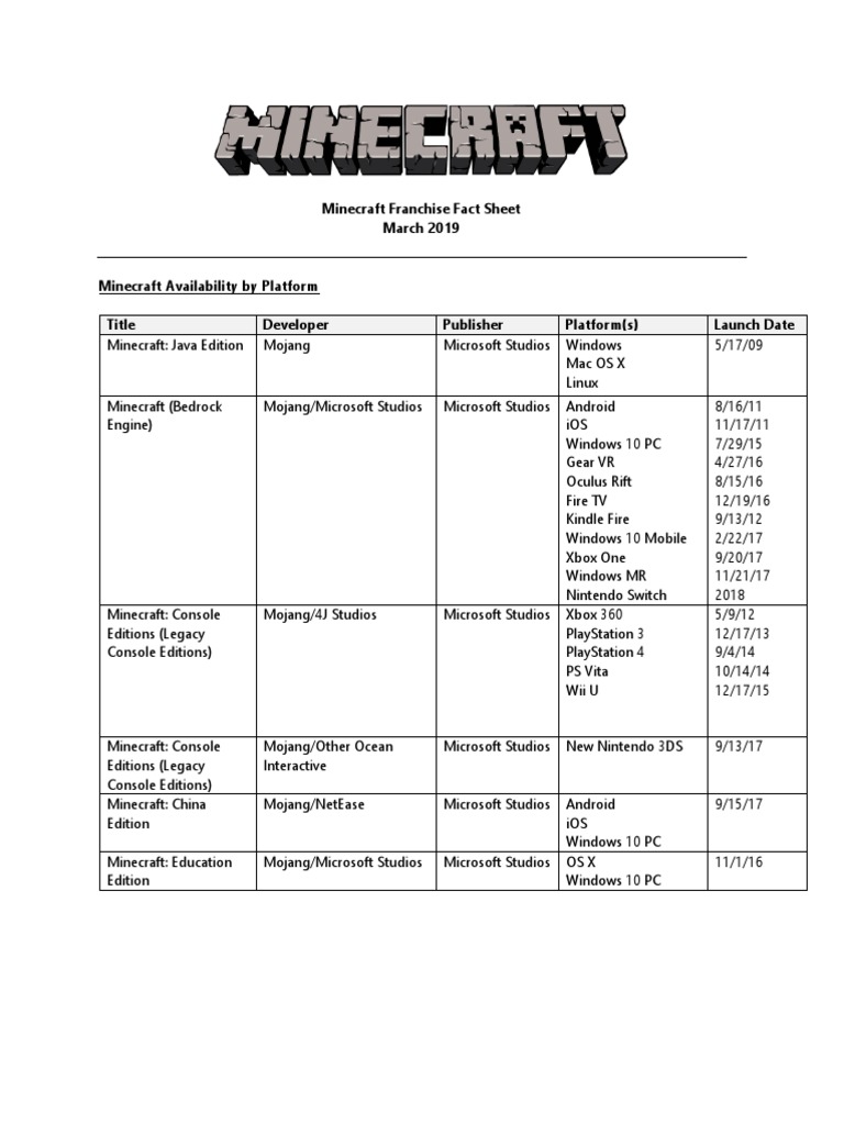 Minecraft-Franchise-Fact-Sheet_Updated_1-19-18-1.docx | Minecraft ...