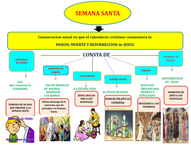 MAPA CONCEPTUAL SEMANA SANTA.docx