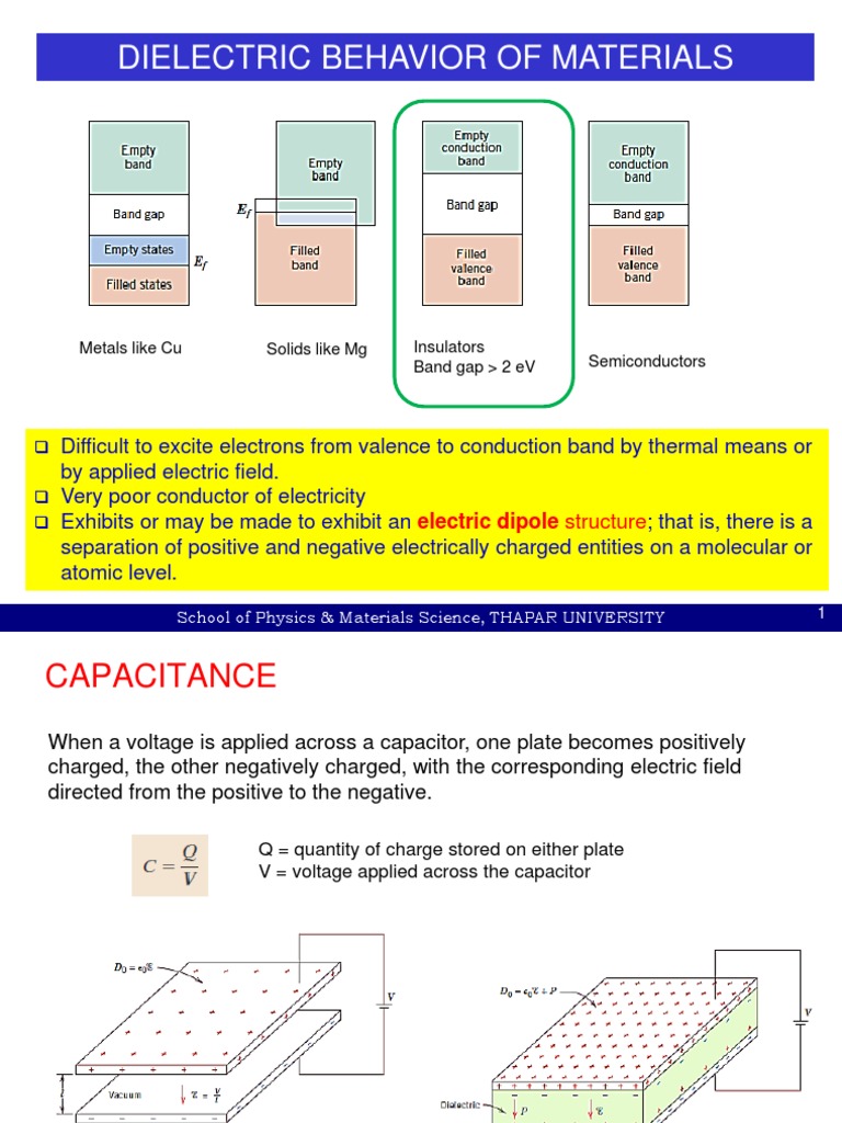 Dielectric Properties of Materials: Polarization Mechanisms and ...