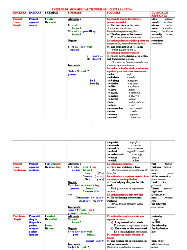 Romana Prezent Aspectul Simplu Pers - III SG.: Work Work Verb Forma 1 ...