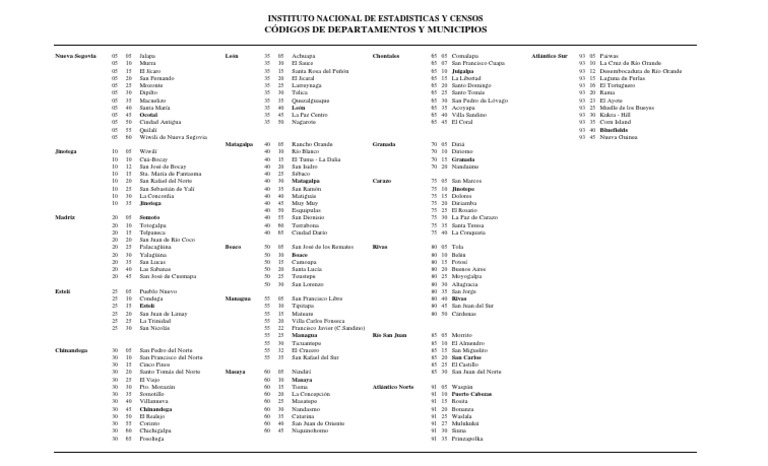 Códigos De Departamentos Y Municipios | Nicaragua