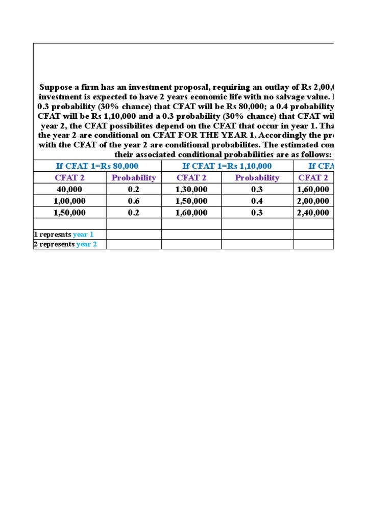 Decision Tree-Unit 3 | PDF