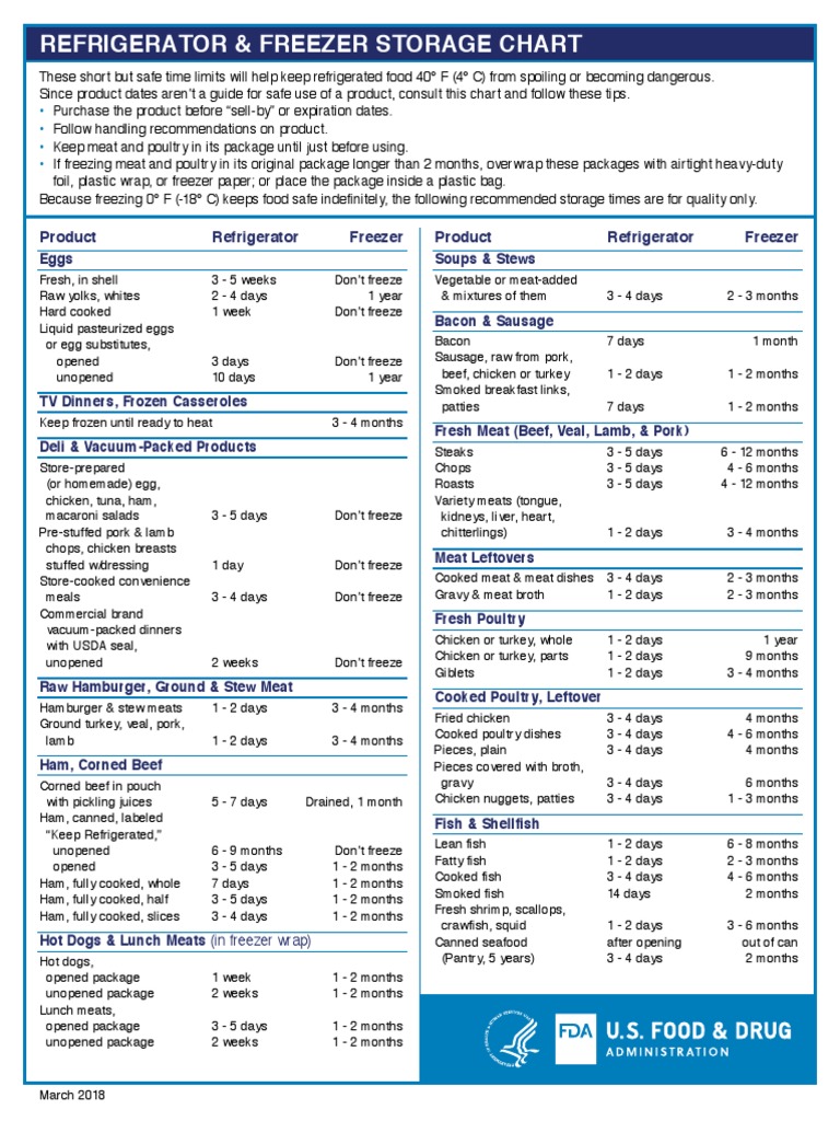 Food Storage Guidelines | PDF | Beef | Hamburgers