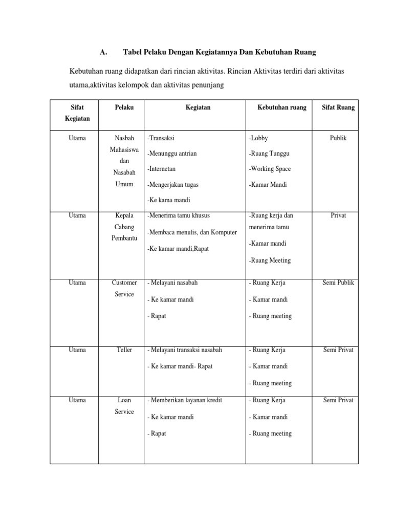 Program Ruang Bank | PDF